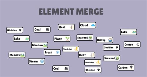 Infinite Craft Play Strategic Element Combining Game