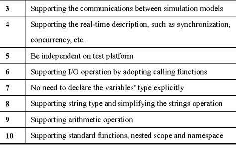 Table 1 From On Test Script Technique Oriented Automation Of Embedded