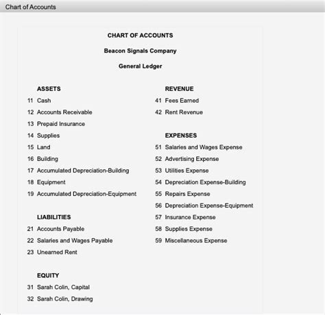 Solved Beacon Signals Company Maintains And Repairs Warning