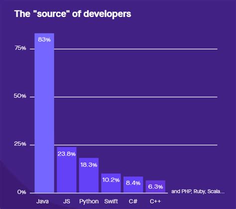 Kotlin 2018 调查：14 的 Java 开发者在迁移后表示后悔 Techug — Techug
