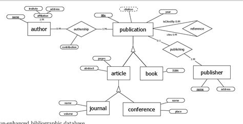 Figure 1 From A Graph Theoretic Approach To Map Conceptual Designs To