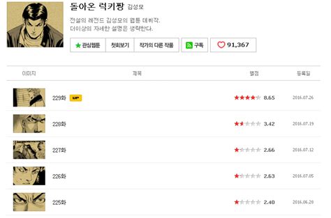 만신 김성모에게 여초들의 테러가 의미없는 이유 인스티즈 instiz 이슈 카테고리