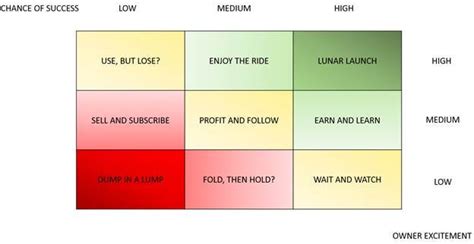 eos airdrops everywhere introducing the airdrop assessment grid by