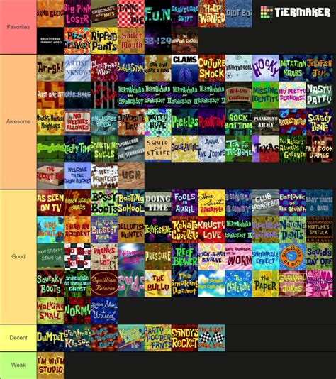 My Tier List Golden Era Of Spongebob Squarepants Fandom