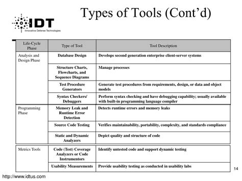 Ppt Automated Software Testing Using Open Source Testing Tools By Elfriede Dustin Powerpoint