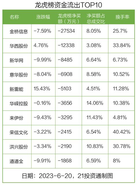 龙虎榜丨272亿资金抢筹拓维信息，机构狂买超讯通信（名单） 投资通 南方财经网