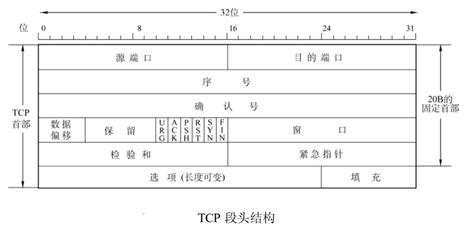 2023中兴软件类笔试 中兴软件开发笔试题 csdn博客