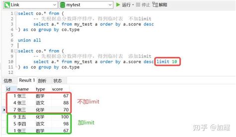 Mysql Group By Max