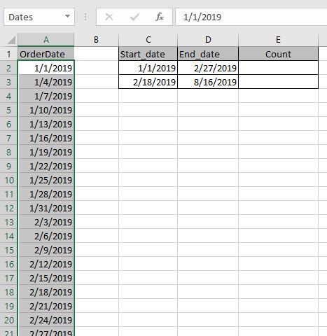 How To Count Cells Between Dates In Excel