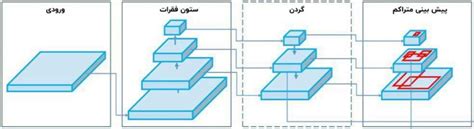 تشخیص اشیا با استفاده از yolov5 و opencv dnn در c و python