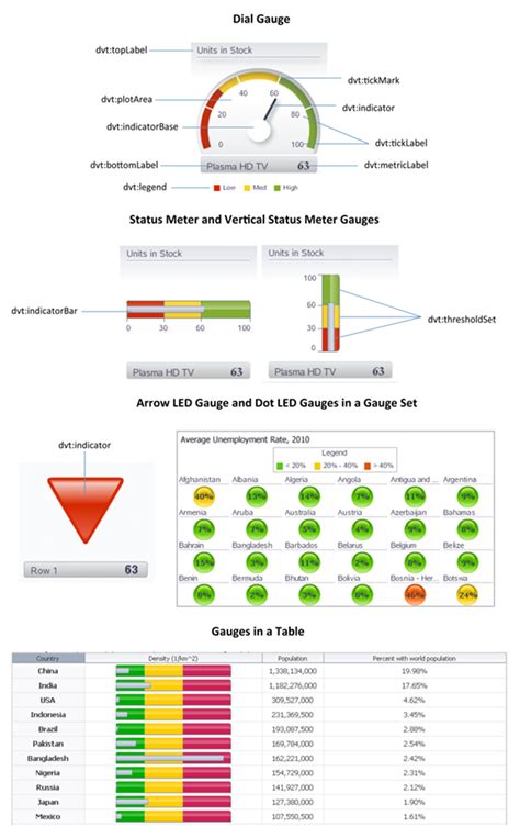 Data Visualization Tools Gauge Components 11 1 2 1 0