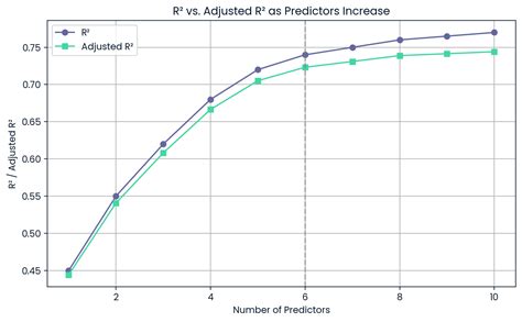 Coefficient Of Determination What R Squared Tells Us Datacamp