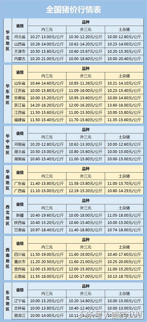 【3月4日全國生豬價格行情】北方豬價回落，但整體下跌趨勢依舊 每日頭條