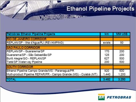 Power And Mileage Potential Of Ethanol In Ice