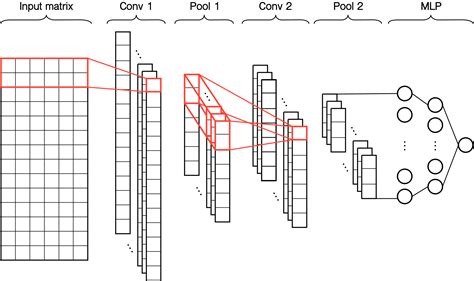 deep learning anti patterns from code metrics history deepai