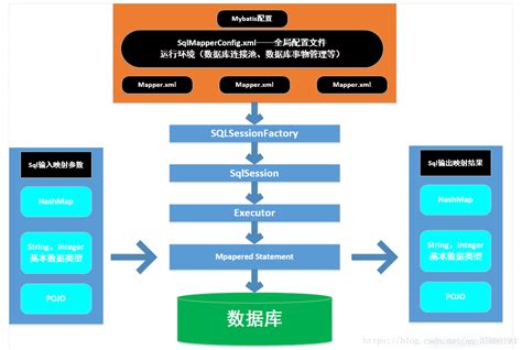 Springboot整合mybatis框架，手把手带你创建自定义mybatis插件，完成插入时使用自定义规则的id（雪花算法，时间戳随机数自增）springboot自定义mybatis插件
