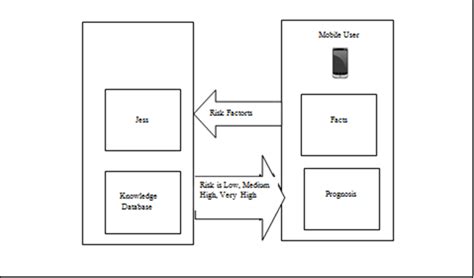 1the Mobile Based Fuzzy Expert System Mfes Model Process Download