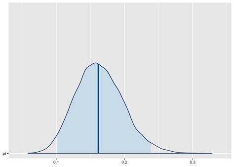 Bae Note 3 Posterior Inference And Prediction