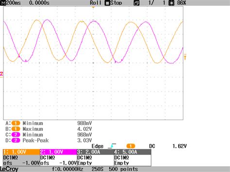 How To Use Dmclibs Resolver Software Module C2000