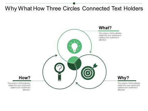 Why What How Three Circles Connected Text Holders Powerpoint