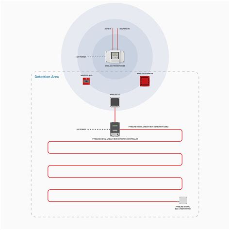 Linear Heat Detector Nfpa 72 At Molly Carmichael Blog