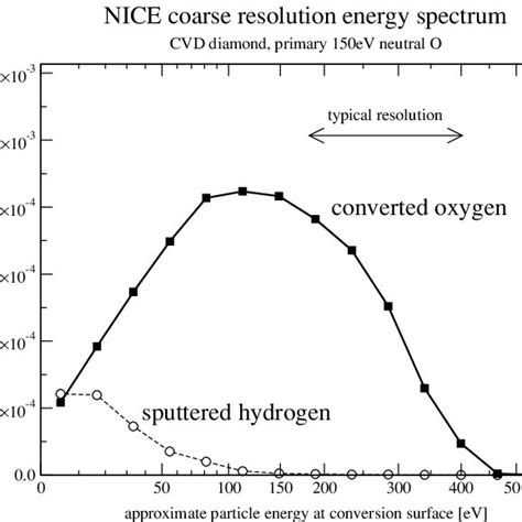 Simion Ion Optical Simulation Of The Extraction Lens Equipotential Download Scientific Diagram