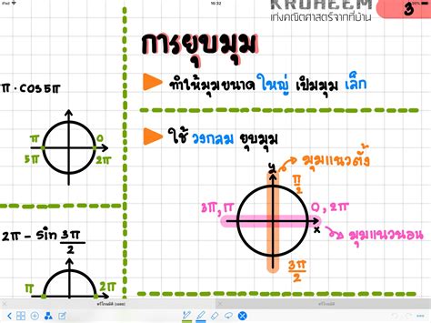 คณิตครูฮีม เทคนิคการยุบมุม [ฟังก์ชันตรีโกณมิติ]