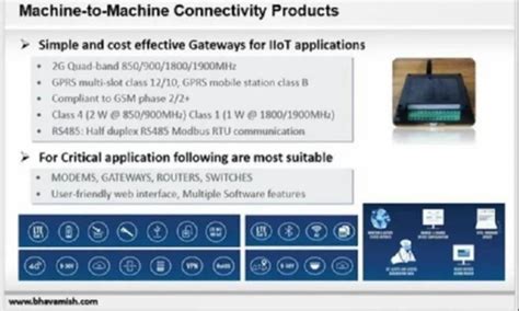 Iot Cloud Monitoring Services At ₹ 90000 Hour In Ahmedabad Id