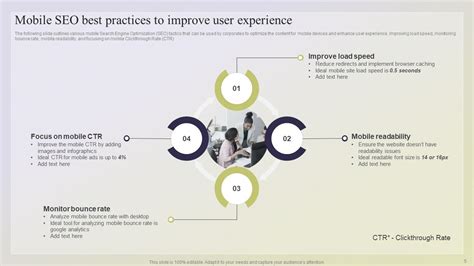 Mobile Optimization Best Practices Using Internal And External Measures