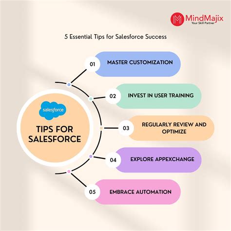 How To Boost Customization With Salesforce Tips Mindmajix Posted On The Topic Linkedin