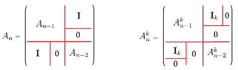Left Adjacency matrix An of Γn where I is the fn fn identity matrix Download Scientific