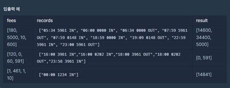 [javascript] 프로그래머스 주차 요금 계산
