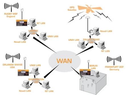Wan Networking Services At ₹ 10000 Month In Secunderabad Id