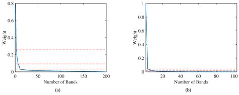 remote sensing free full text an efficient clustering method for