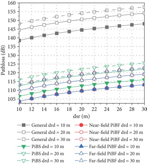 Pathloss Modeling And Analysis For Intelligent Reflecting Surface‐assisted Terahertz Mimo