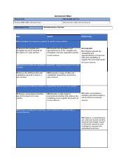 Assignment Brief Unit 28 LNV Docx ASSIGNMENT BRIEF QUALIFICATION
