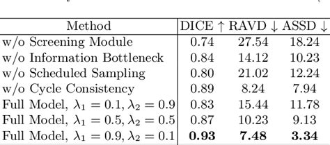 Oneseg Self Learning And One Shot Learning Based Single Slice Annotation For 3d Medical Image