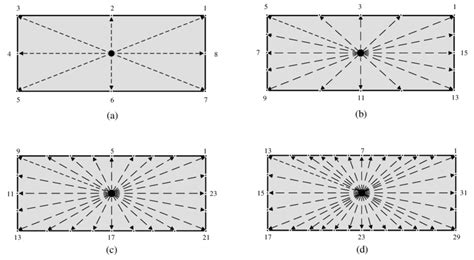 first example discretizing the geometry of the problem using a