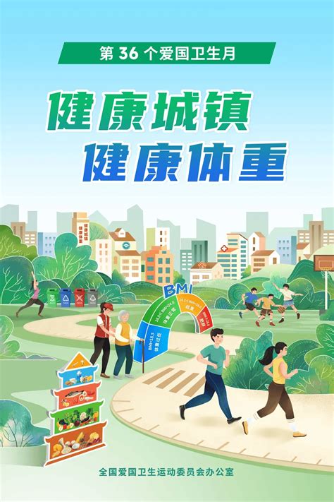 “健康城镇、健康体重” 丨如何科学管理体重？秘诀在这里 世界卫生组织 疾病 指标