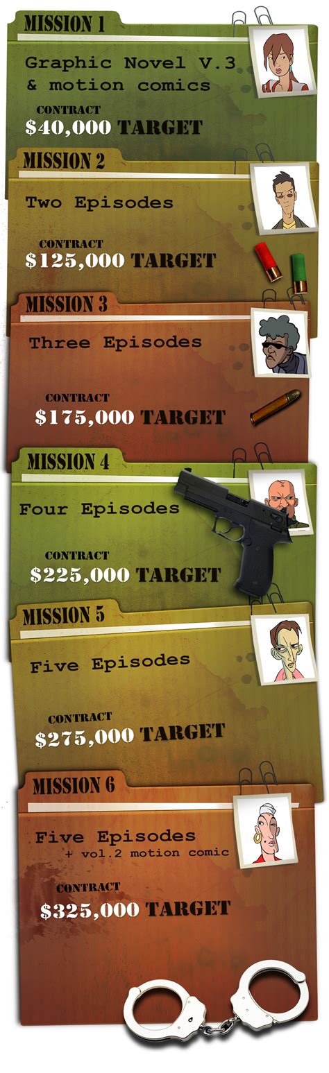 Riding Shotgun The Animated Series Indiegogo