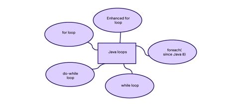 Java Basics Java Syntax Java Class And Core Java Concepts