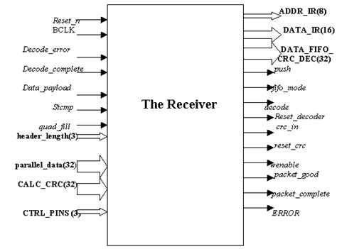 Receiver