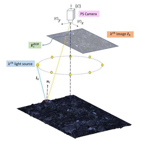 Schematic For 3d Reconstruction Setup Using Ps Download Scientific Diagram