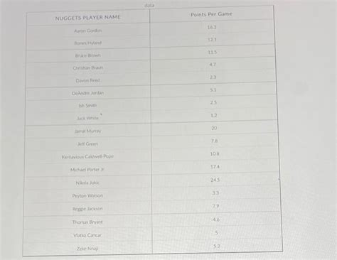 solved total namber of games tiver plavedi lets look a latie