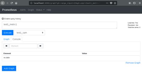 Unable To Expose Message Published To Local Kafka Cluster To Prometheus