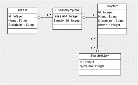 Jakarta Ee Health Prediction System Using Data Mining In J2ee Stack