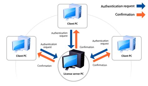 License Acquisition For Network Licenses Pencil Render App For Windows