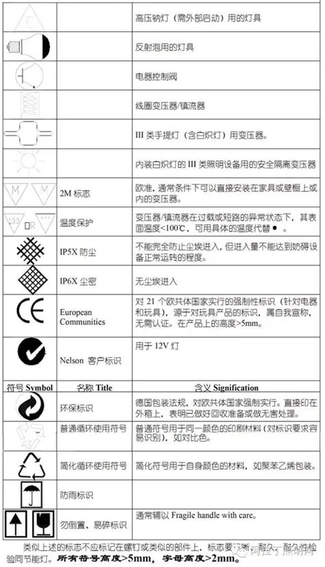 这些照明灯具符号，你都看懂了吗？ 来自测试的文章