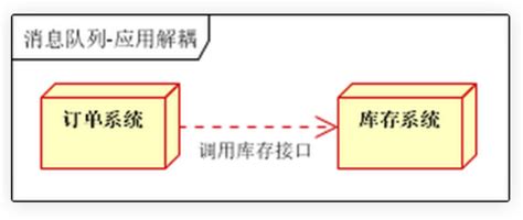 详解消息中间件及其应用场景和常用消息中间件的技术选型（rabbitmq、kafka 、rocketmq、activemq）客户端与服务端双向