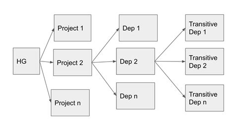 Configure Renovate Bot For Npm At Homegate By Khanh Nguyen Smg Real